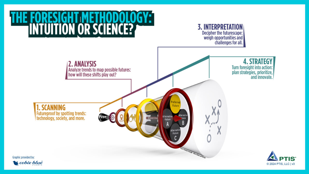 Is Foresight Scientific? - PTIS